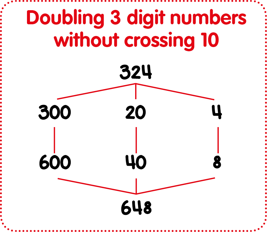 Trellech Primary School Home Learning Blog: Year 3 April 22nd